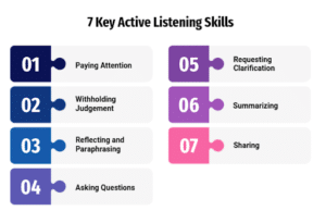 Active Listening - The #1 Key to Productive Conversations | RingCentral ...