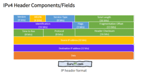 What is a Network Packet? | RingCentral UK Blog
