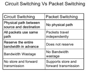 What is a Network Packet? | RingCentral UK Blog