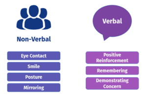 Active Listening - The #1 Key to Productive Conversations | RingCentral ...