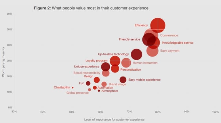 Customer Support | A Modern Definition, Benefits, & Tips | RingCentral ...