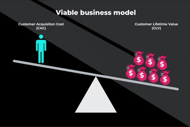 What is SaaS marketing? Everything you need to know