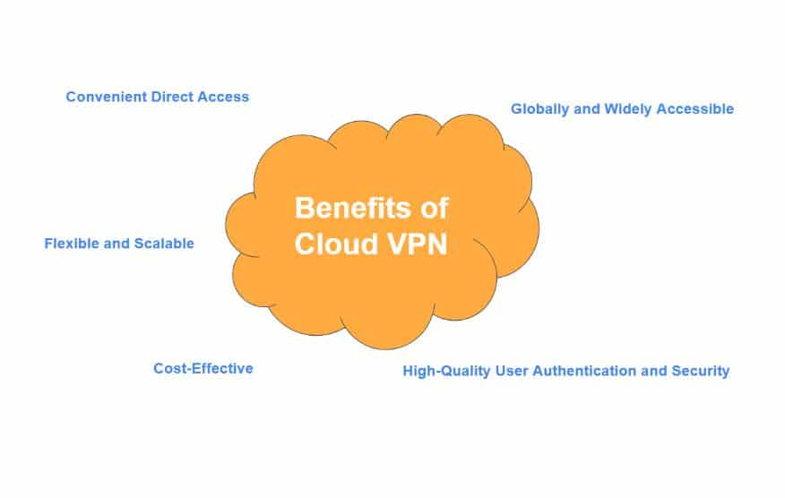 Cloud VPN: What is it & Why is it Essential to Your Business