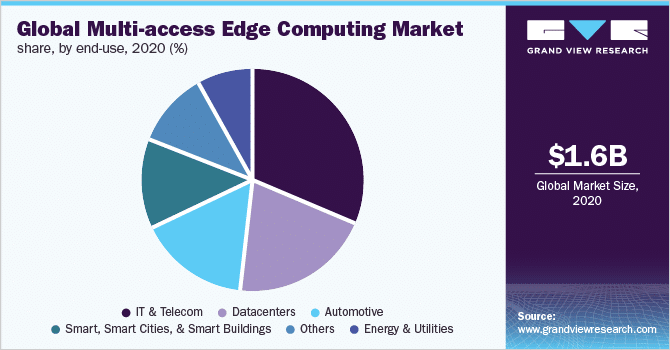 What is Edge Computing? A Comprehensive Enterprise Guide | RingCentral ...
