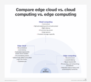 What is Edge Computing? A Comprehensive Enterprise Guide | RingCentral ...