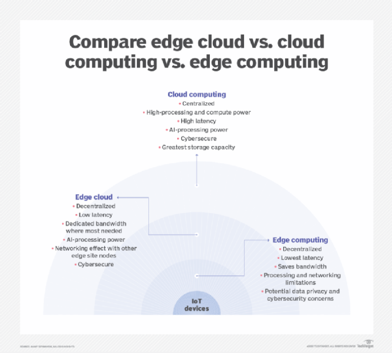 What is Edge Computing? A Comprehensive Enterprise Guide | RingCentral ...