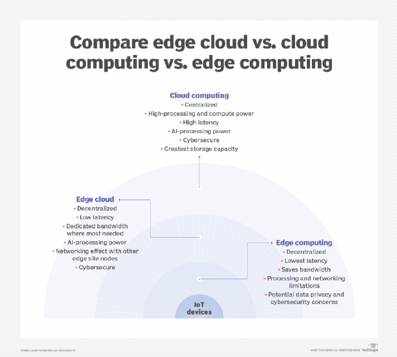 What is Edge Computing? A Comprehensive Enterprise Guide | RingCentral ...