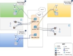 Cloud VPN: What is it & Why is it Essential to Your Business