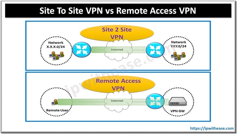 Cloud VPN: What is it & Why is it Essential to Your Business