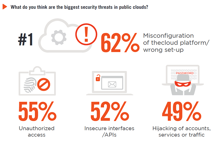 What is Cloud Security: A Comprehensive Guide For Businesses ...