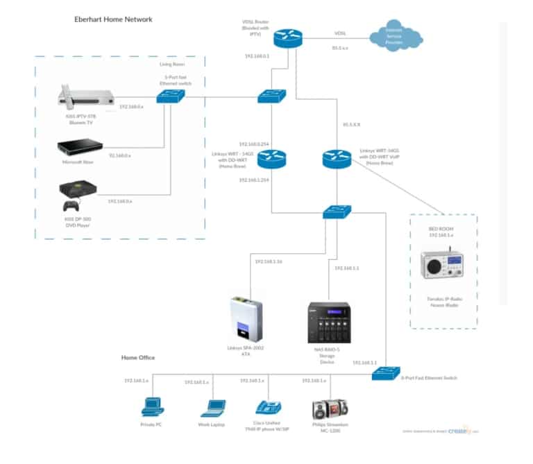 What is an IP Network? A Complete Guide to Networking | RingCentral UK Blog