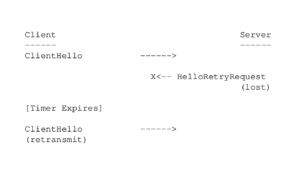 What is DTLS? | Top Tier Security, Private Communication With ...
