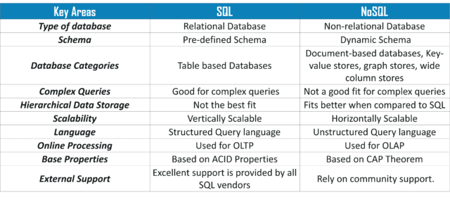 What is Cloud Hosting? How it Works, Types, and Top Providers ...