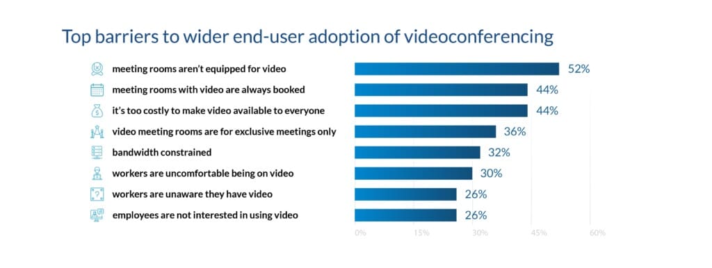 Conference Room Setup - The Only Guide You Need | RingCentral UK Blog