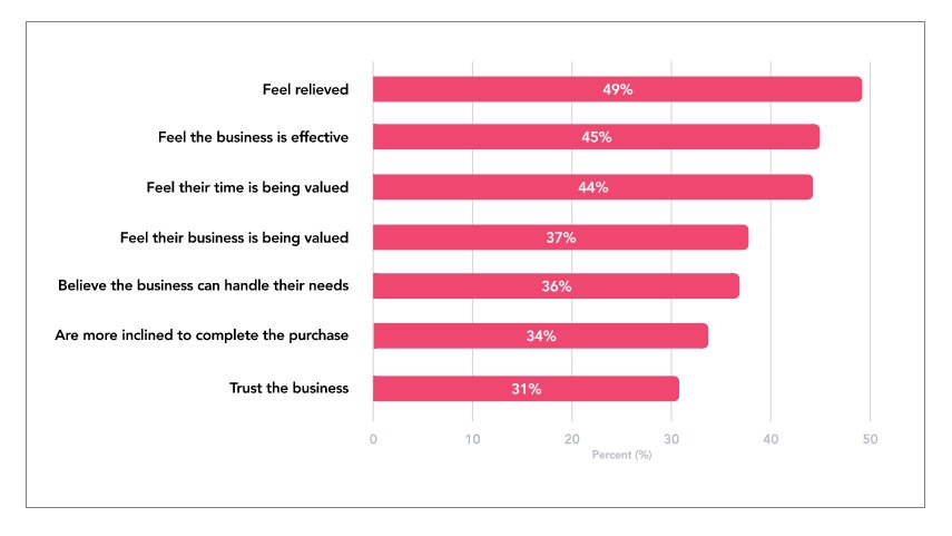 Call Center Analytics 101: What Modern Companies Should Know ...