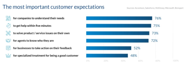 Call Management: How it Works and How it Can Help your Business ...