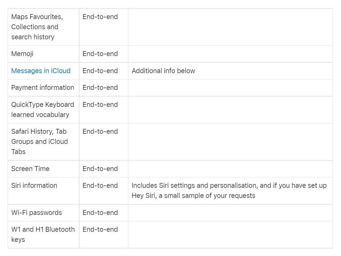 End to End Encryption - Everything You Need to Know | RingCentral UK Blog