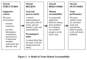 Team Huddle: How to Implement a Short Productive Team Meeting ...