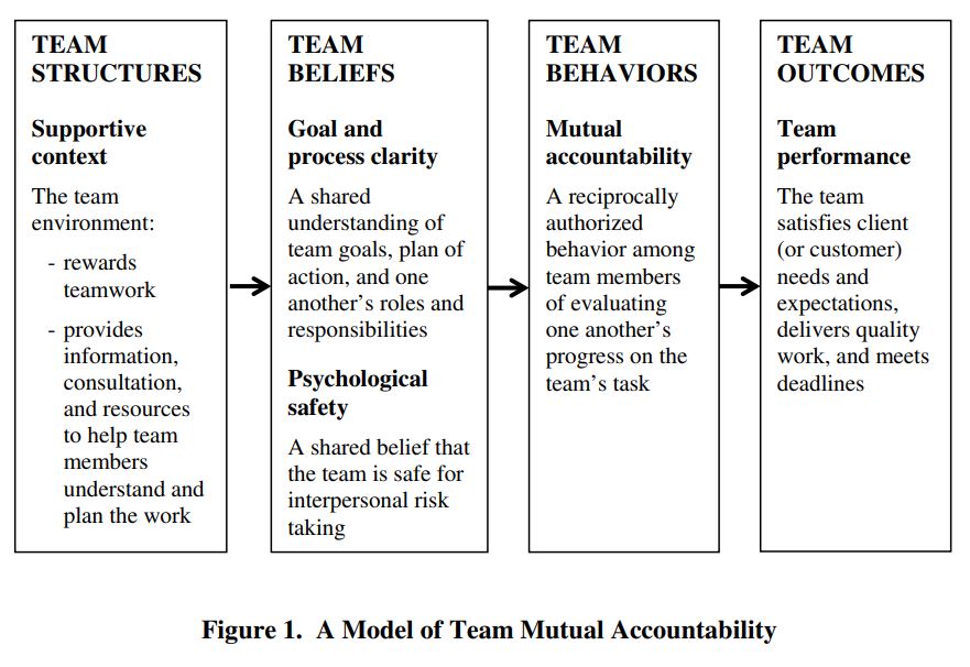Team Huddle: How to Implement a Short Productive Team Meeting ...