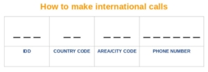 International dialling Codes: How to Make an International Call