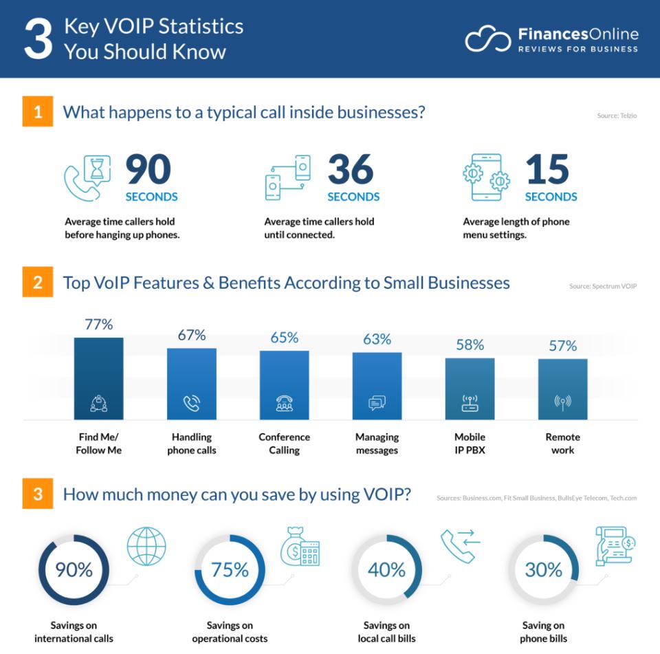 10 Best SIP Phones of 2022 for Your Home or Business | RingCentral UK Blog