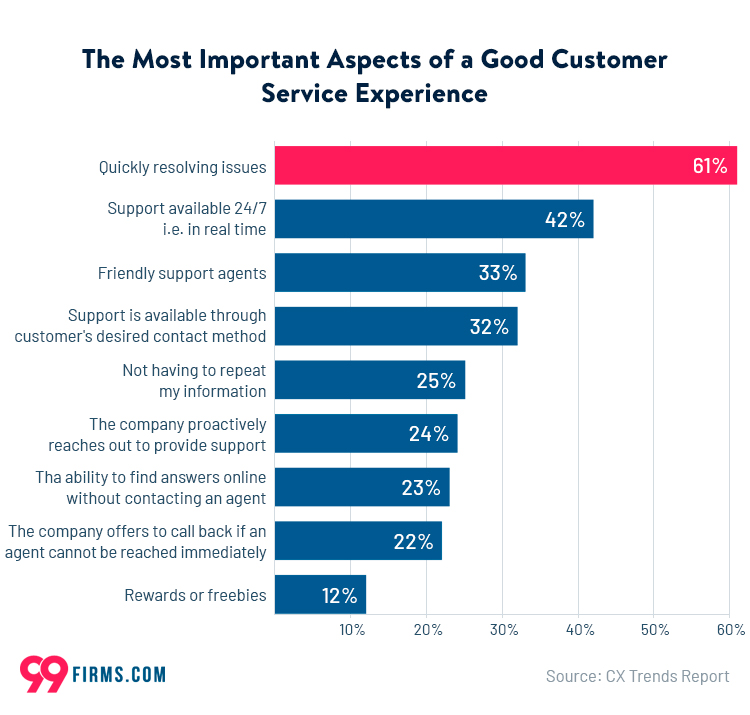 13 Examples of Good Customer Service You Must Follow