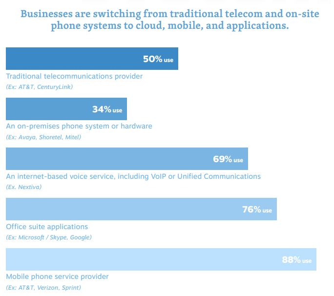 Voip Examples: Top Apps and Use Cases | RingCentral UK Blog