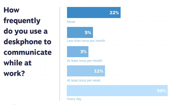 Voip Examples: Top Apps and Use Cases | RingCentral UK Blog
