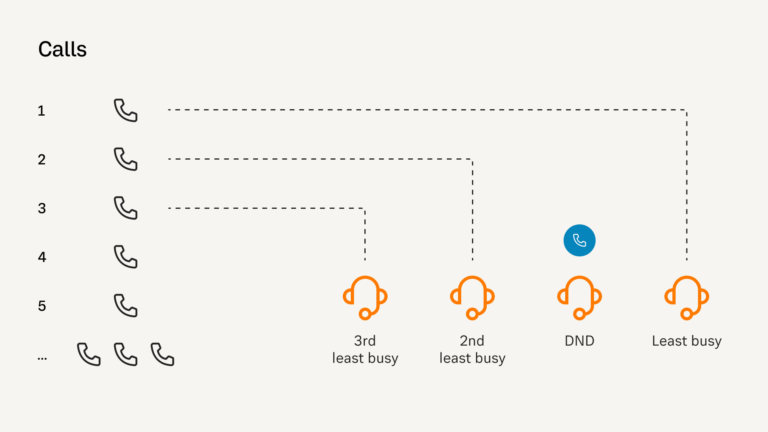 Top features in RingCentral MVP for Enterprises | RingCentral UK Blog