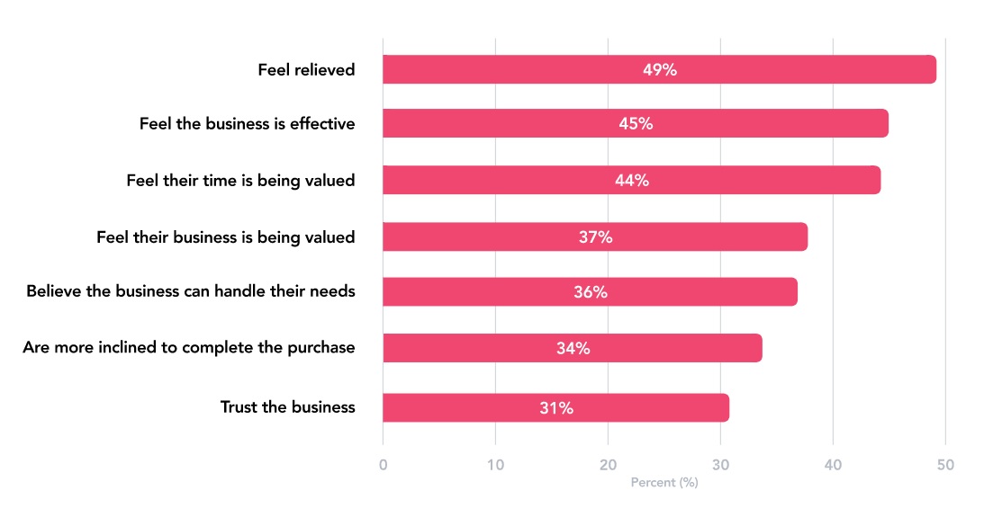 Calling Software for Call Centres: Everything You Need to Know