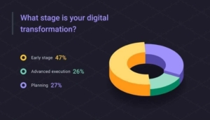 What is Digitalisation? Business Benefits & Tips to Help You Transition ...