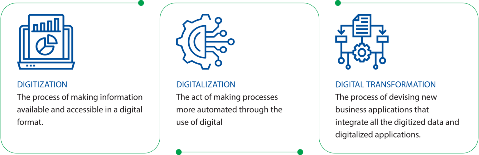 What is Digitalisation? Business Benefits & Tips to Help You Transition ...