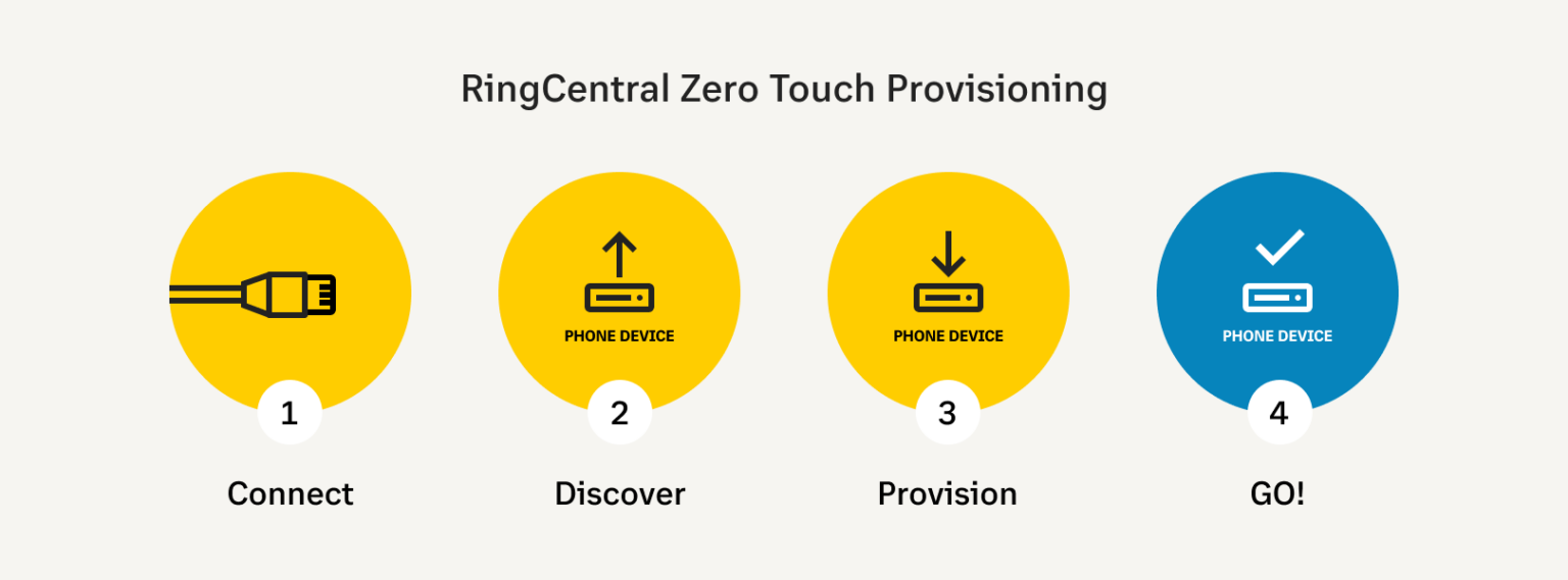 RingCentral MVP With More Security | UK Blog