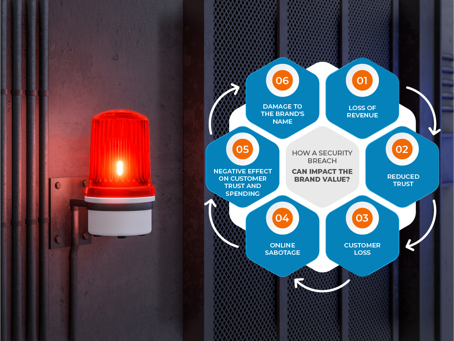 How a Security Breach Can Impact the Value of Your Brand | RingCentral ...