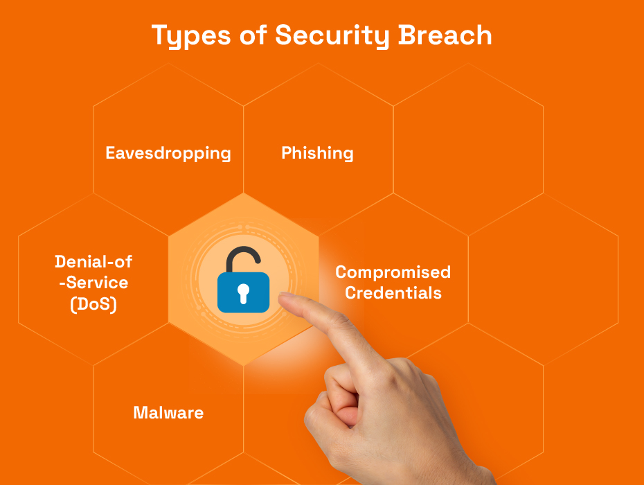 How a Security Breach Can Impact the Value of Your Brand | RingCentral ...