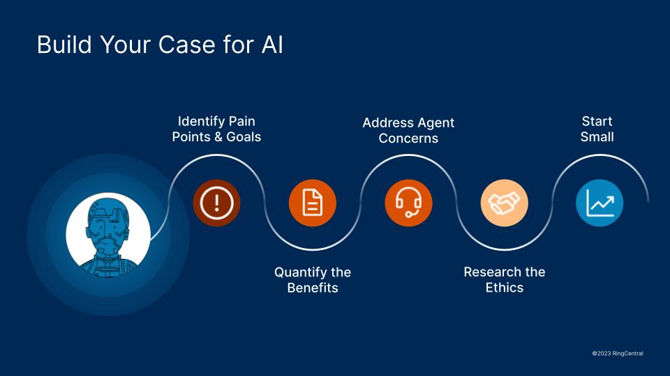 What is Contact Centre AI (Artificial Intelligence): Features, Benefits ...