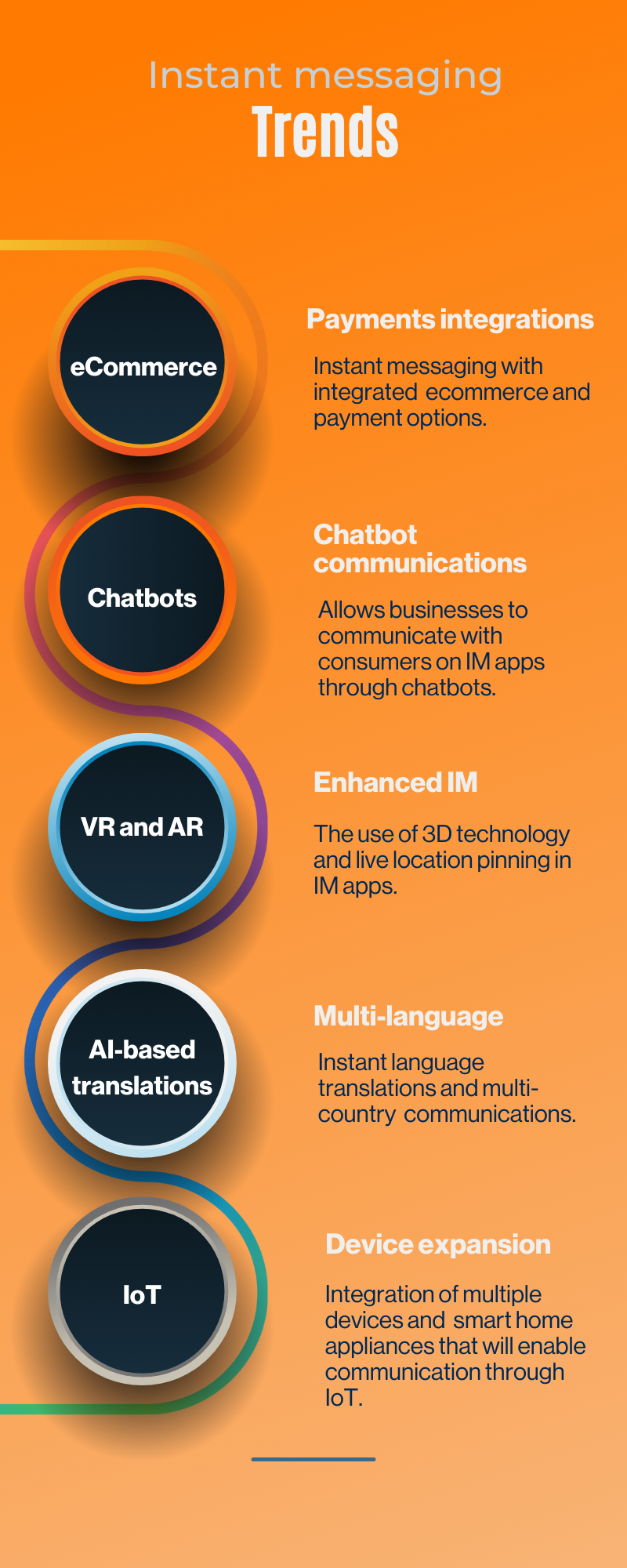 Instant Messaging for Business | RingCentral UK Blog