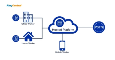 Transforming Telephony: The Role of AI in Modern Communication ...