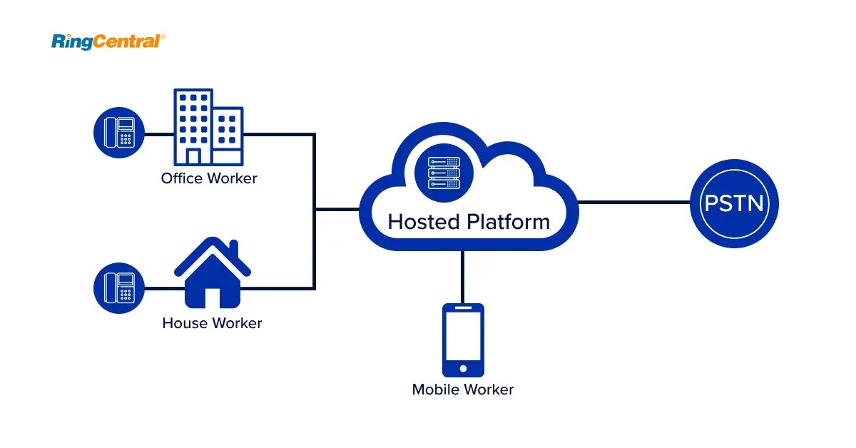 Transforming Telephony: The Role of AI in Modern Communication ...