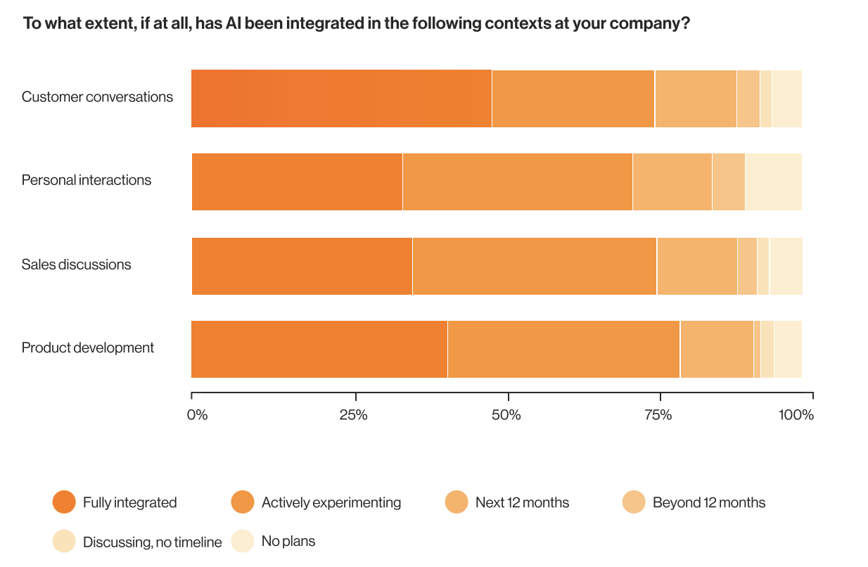 The AI adoption boom in retail communications | RingCentral Blog