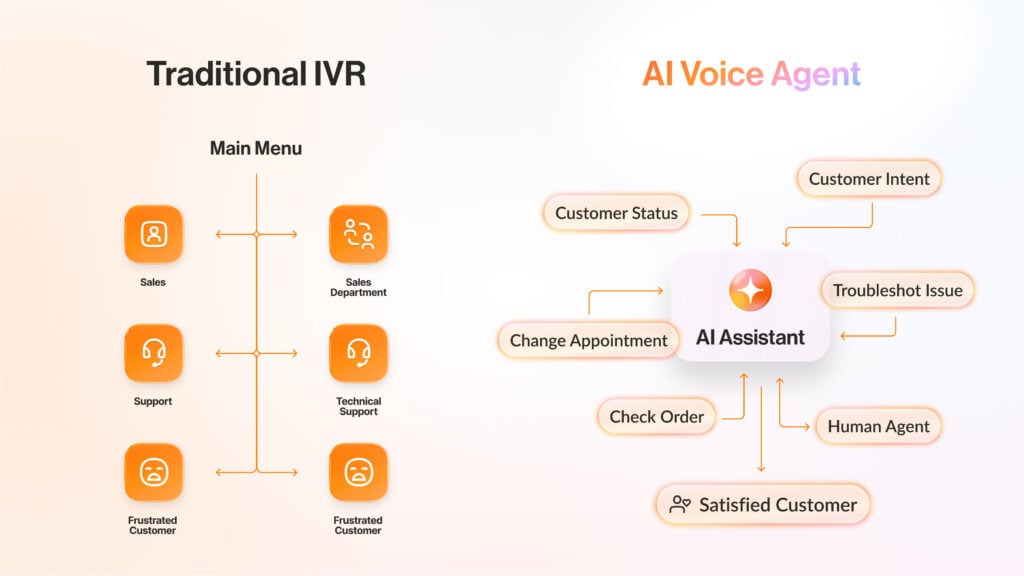 What is the future of AI voice agents: Key trends and business ...